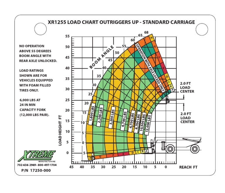 Xr1255 Load Chart Outriggers Up - Standard Carriage: A NG LE | PDF