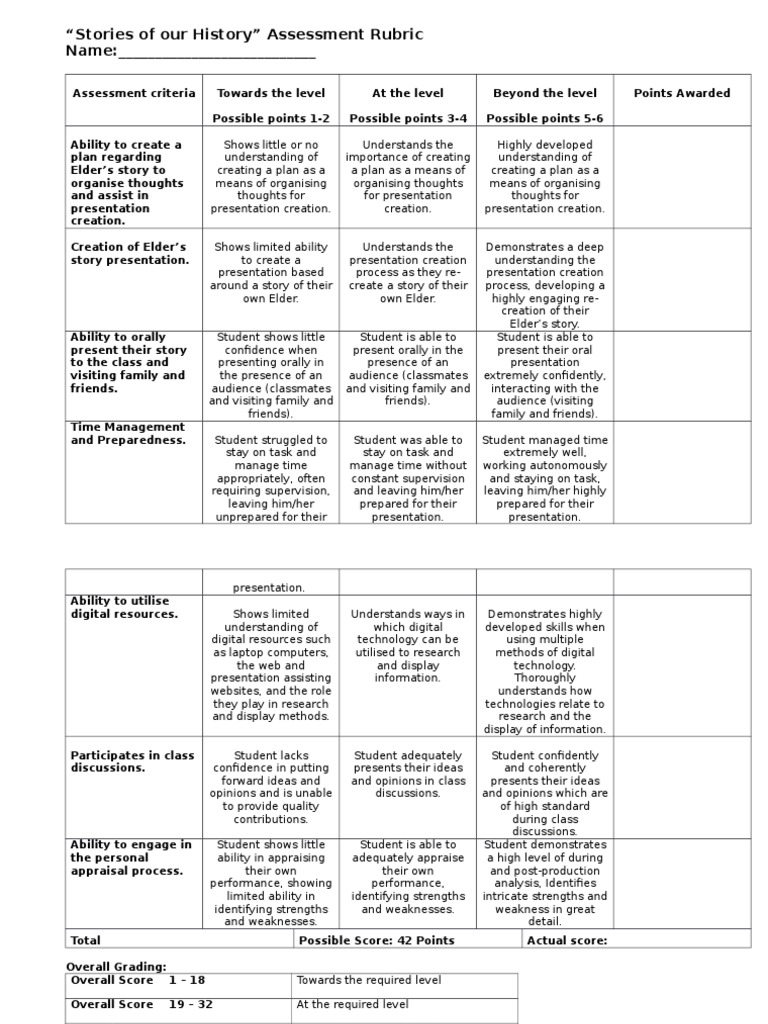 Summative Assessment Rubric | PDF | Educational Assessment | Rubric ...