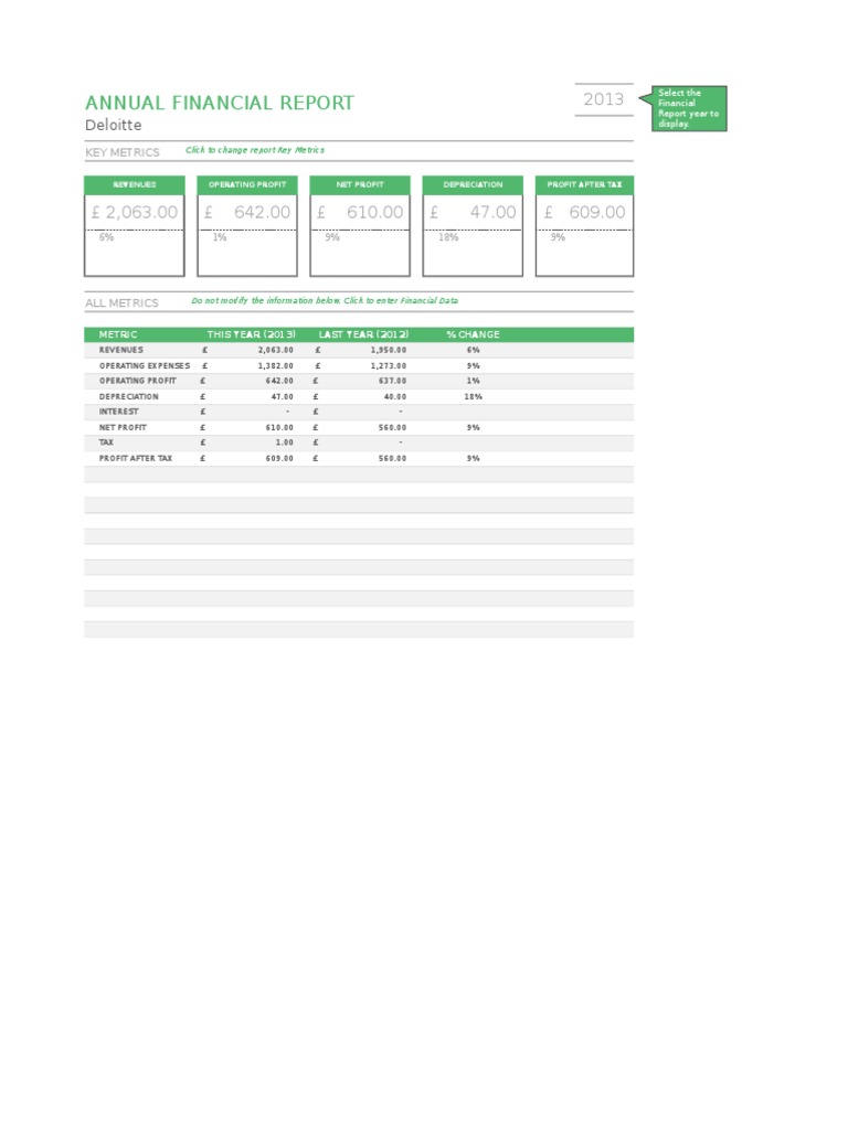 Deloitte Annual Financial Report 2013 | PDF | Net Income | Revenue