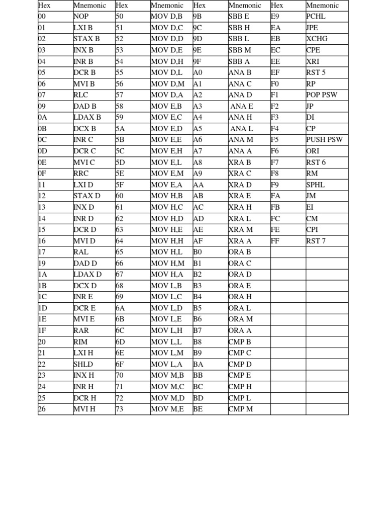 Hex Code of 8085 Assembly Language | PDF