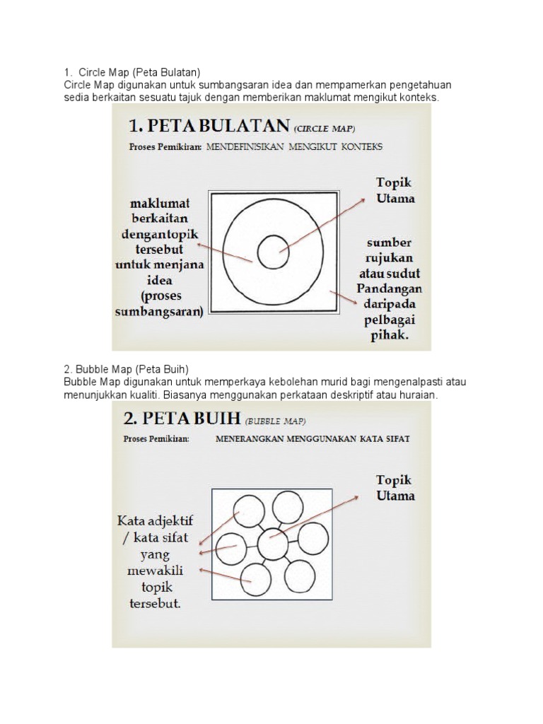 Nota Peta I Think | PDF