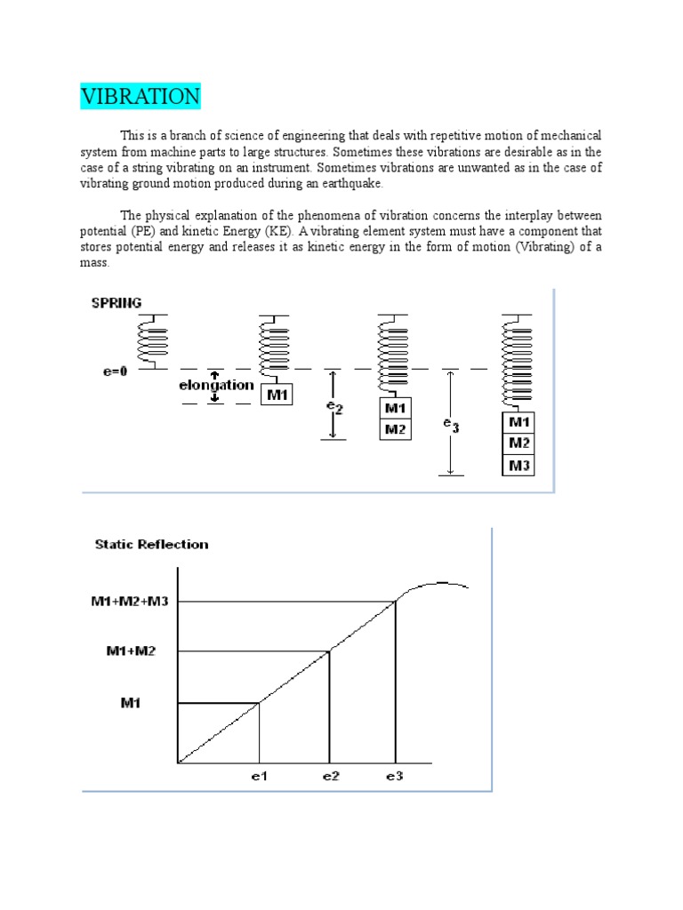 VIBRATION - (Complete Notes) | PDF | Rotation Around A Fixed Axis ...