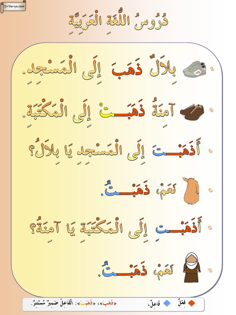 Arabic Grammar Chart For Kids | PDF