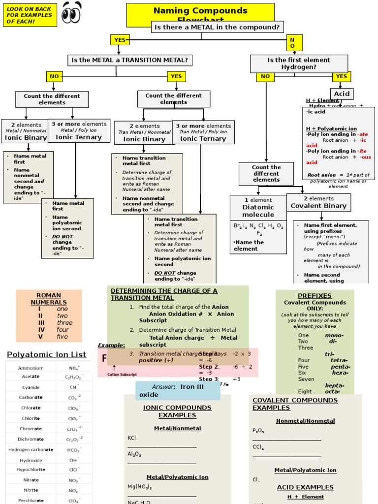 Compound Naming Flowchart | PDF