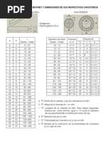 Tabla de Rosca ACME | PDF