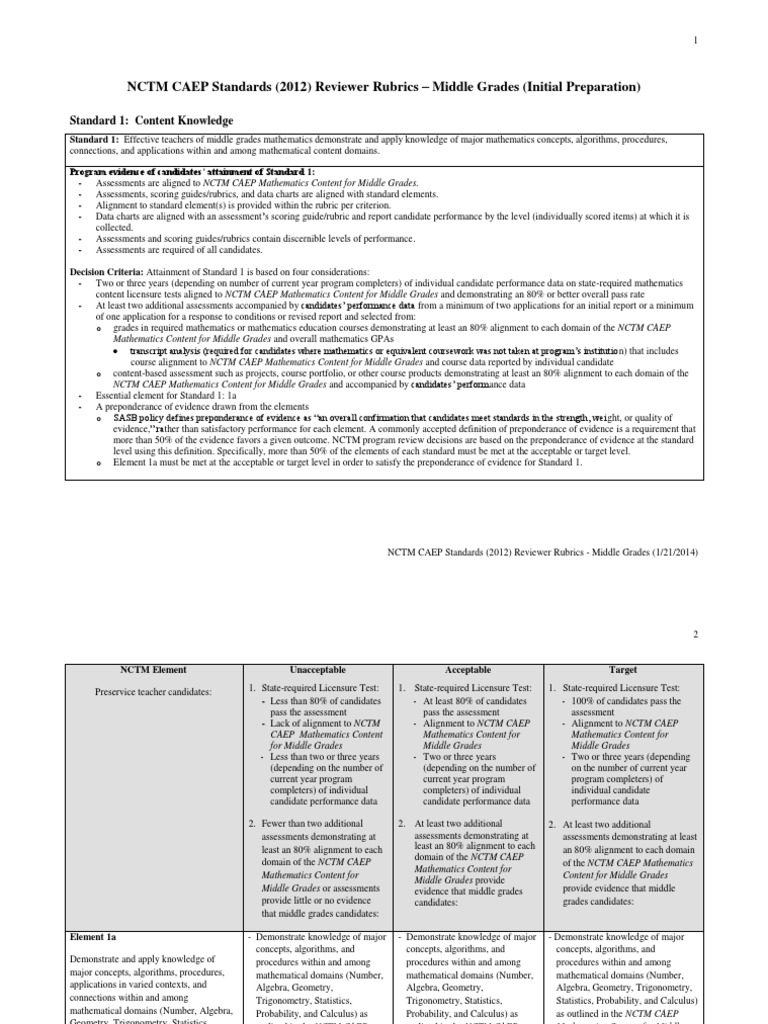 NCTM CAEP Standards 2012 Reviewer Rubrics - Middle Grades | National ...
