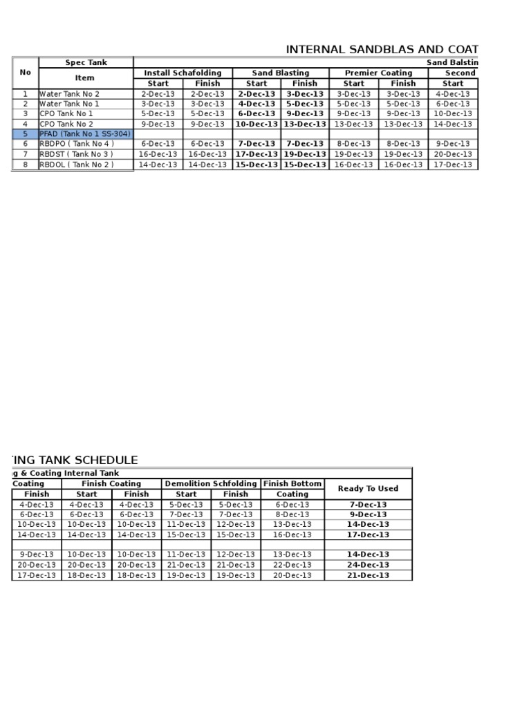 Line 2 Sand Blasting Schedule | PDF | Industrial Processes | Building ...