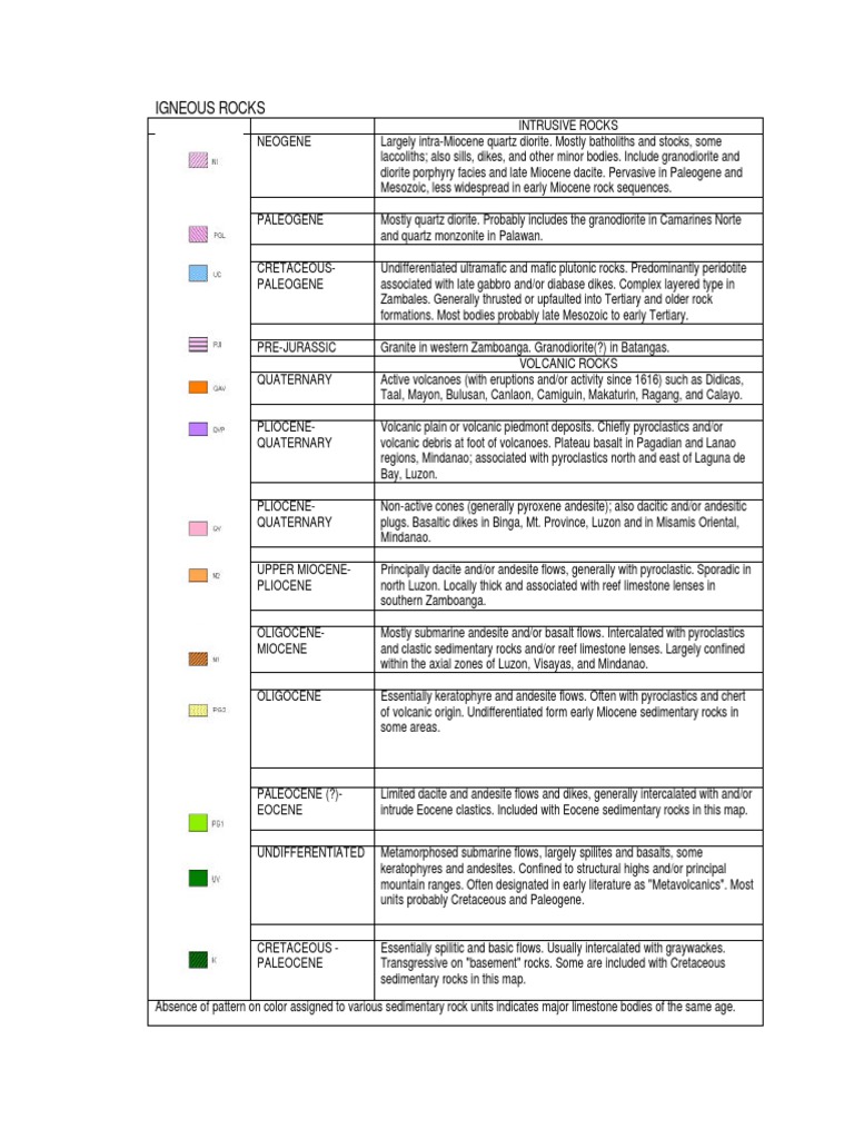 Legend For Philippines Geological Map | PDF | Sedimentary Rock | Rock ...
