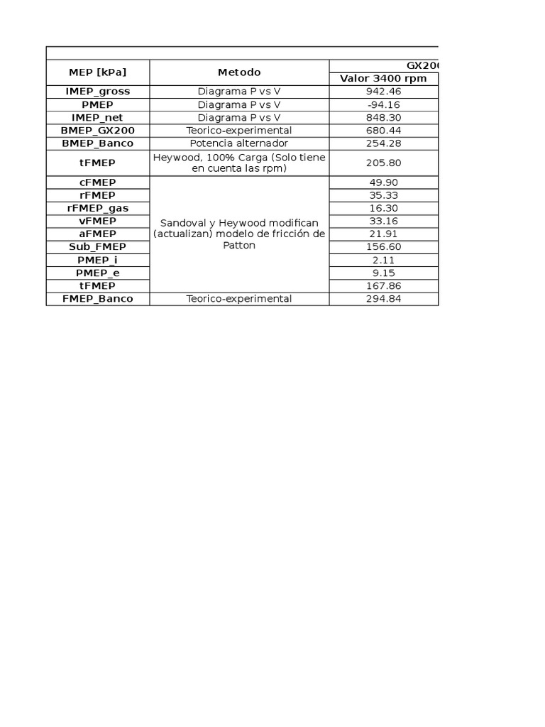 MEP Calculation | PDF