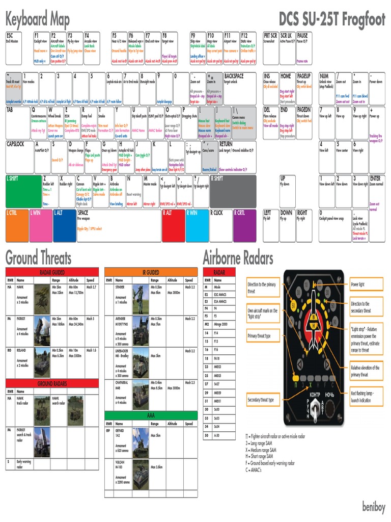 DCS SU-25T Keyboard Map and Info | PDF | Missile | Cluster Munition