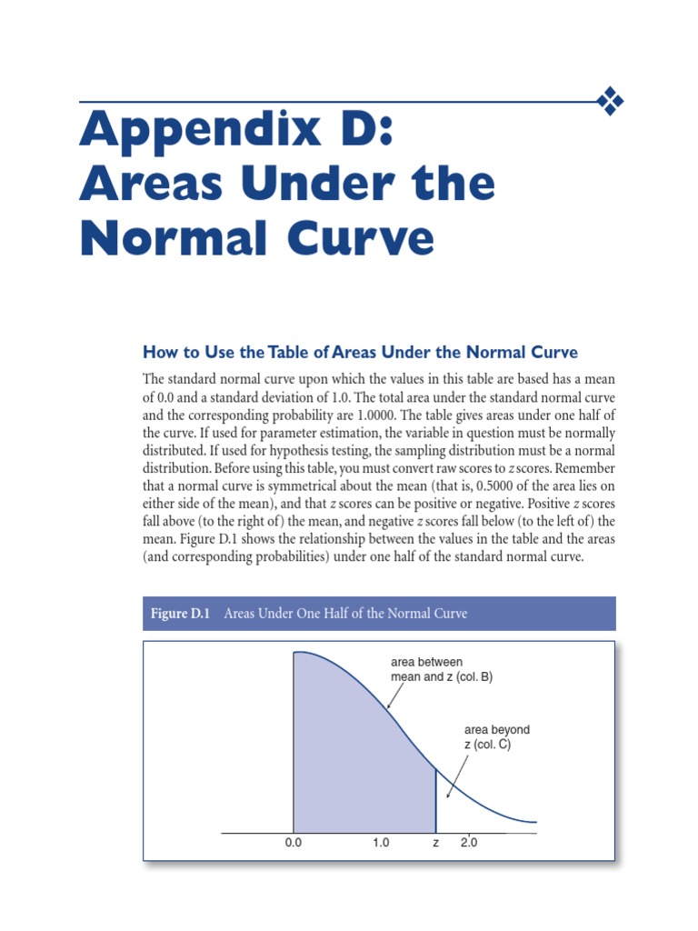 Areas Under Normal Curve | PDF | Standard Score | Normal Distribution
