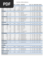 Argo Hytos Filter Cross Reference Guide | PDF | Fibers | Glass Applications