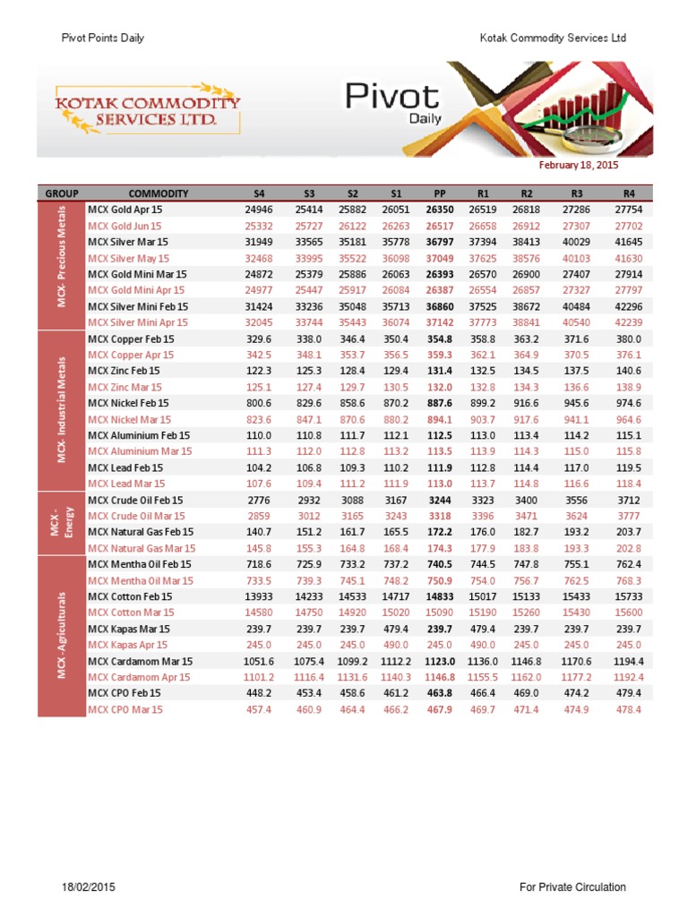 Group Commodity S4 S3 S2 S1 PP R1 R2 R3 R4 26350: February 18, 2015 ...