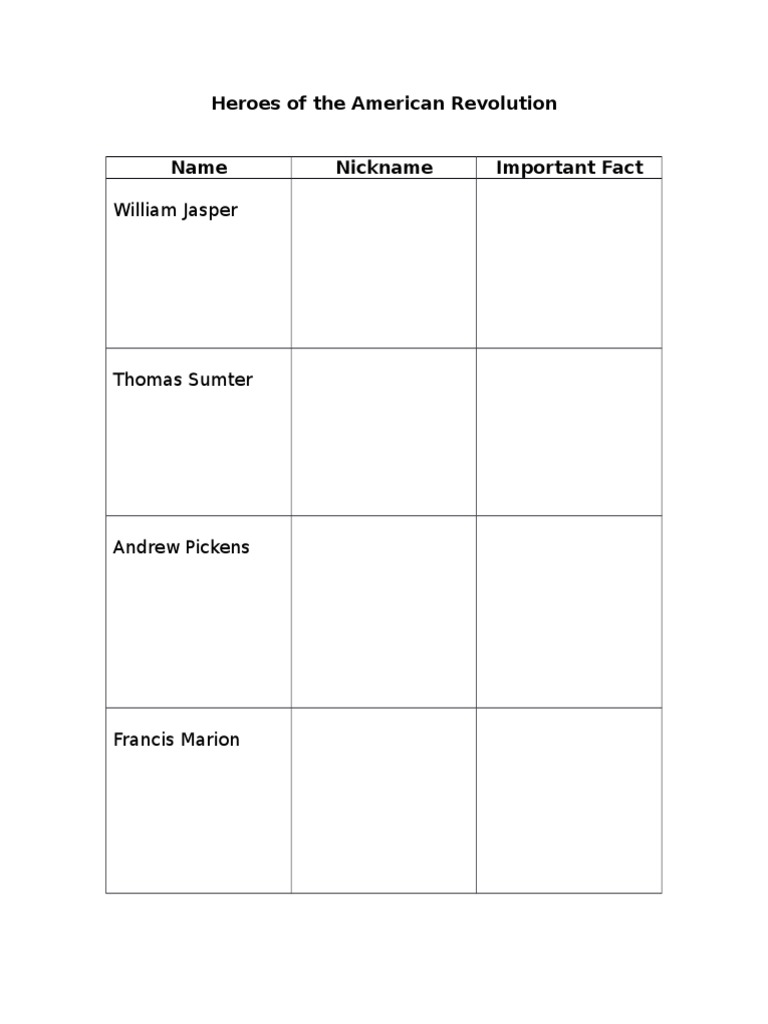 Key Figures of the American Revolution | PDF