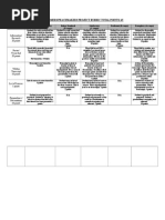 Grading Rubrics For Costume Parade | PDF | Costume