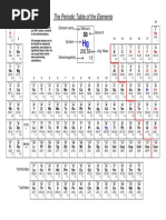reference material 8th grade staar | PDF | Metals | Periodic Table
