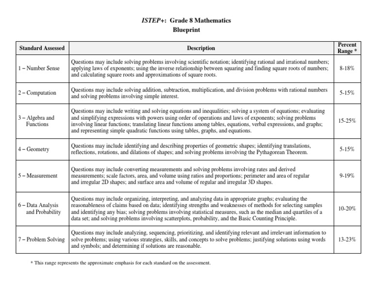 Grade-8-Math Istep Doe | PDF | Teaching Methods & Materials