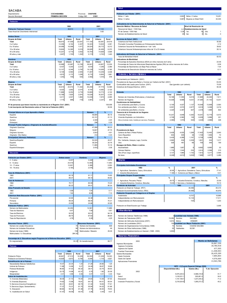 Mapa Sacaba PDF | PDF | Pobreza | Pobreza e indigencia
