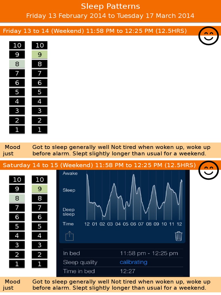 Sleep Patterns and Mood Analysis | PDF