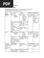Insulin Sliding Scale Protocol Guide | PDF