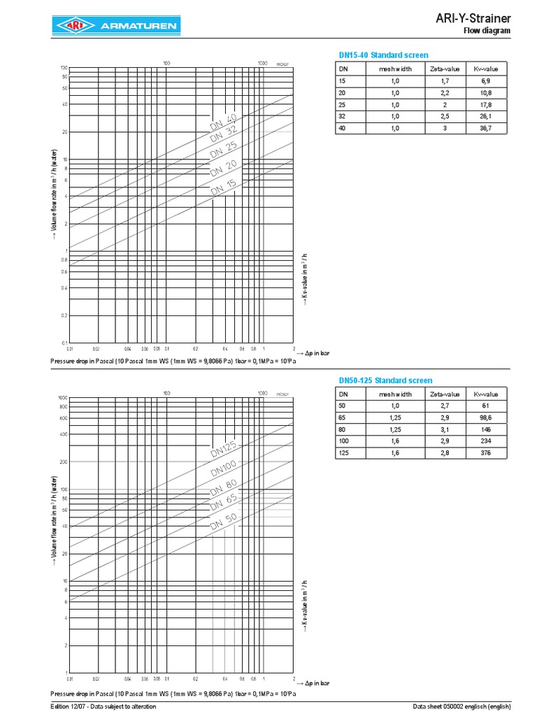 ARI-Y Strainer Flow Data | PDF