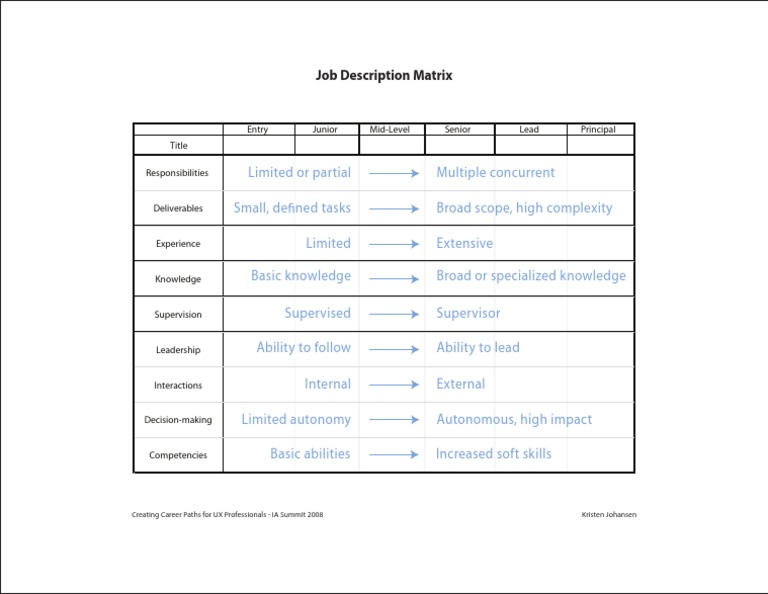 Job Description Matrix | Cognition | Psychology & Cognitive Science