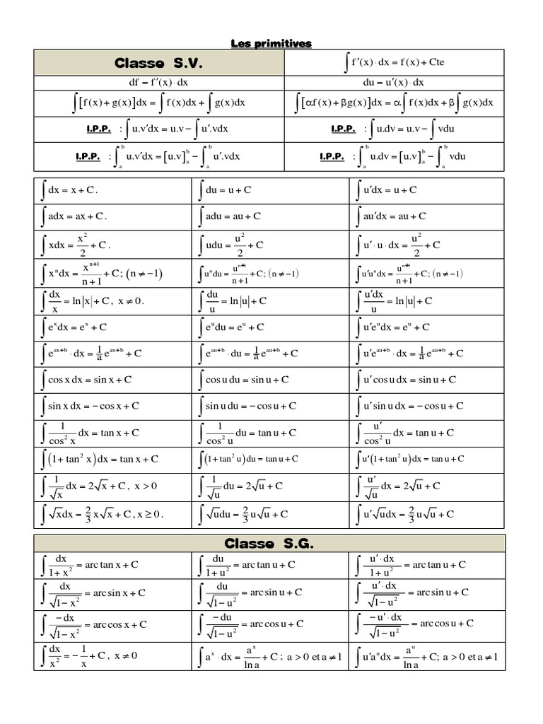 06-Formules Des Primitives | PDF | Méthodes et références pédagogiques