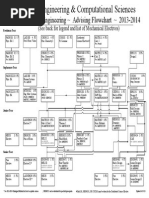 USF Civil Engineering Flowchart 2024-25 | PDF