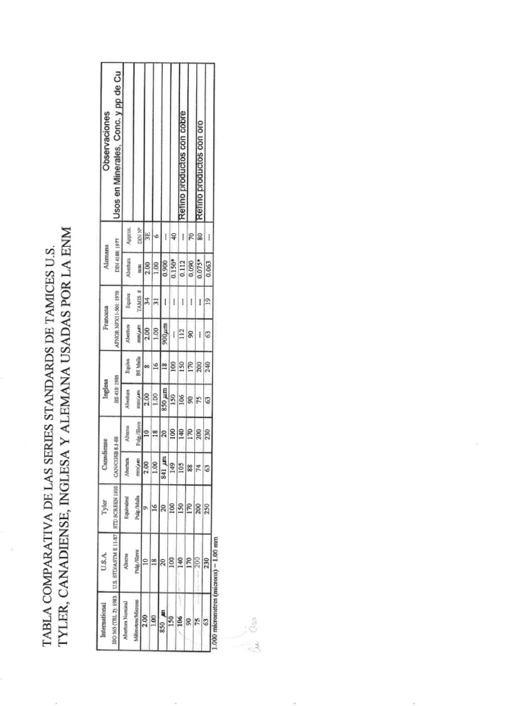 Equivalencia Mallas Tyler PDF | PDF