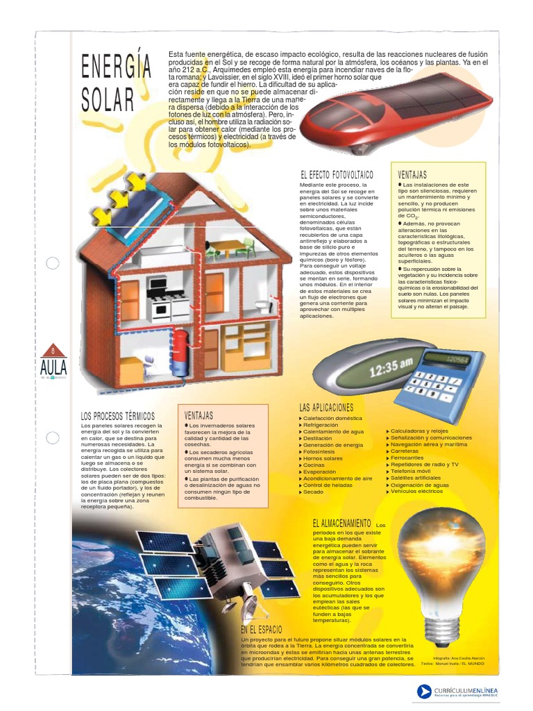 Infografía Energía Solar | Energía solar | Fotovoltaica