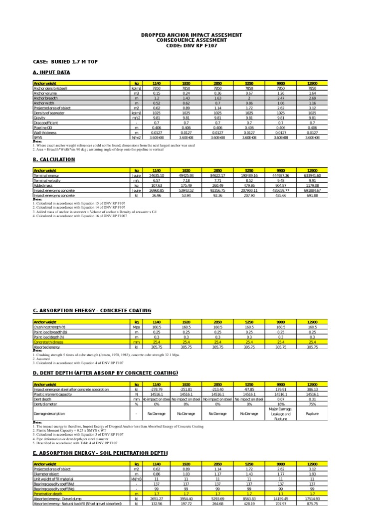 Anchor Impact Assessment per DNV RP F107 | PDF