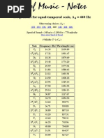 Frequencies of Musical Notes, A4 432 HZ | PDF