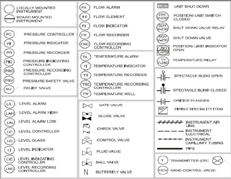 Offshore P&ID Symbols | PDF