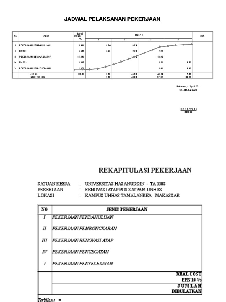 Contoh Rab Renovasi Atap | PDF