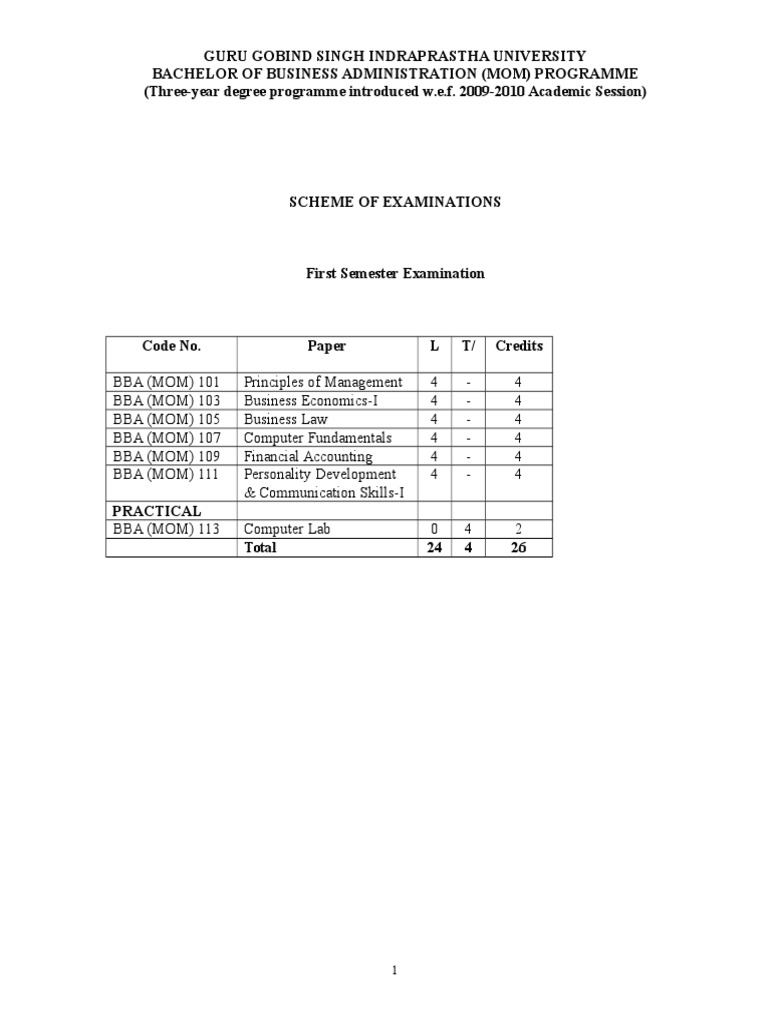 Bba Mom Syllabus Pdf Relational Model Databases 