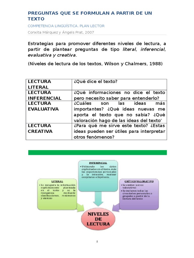 Diferentes Tipos de Preguntas Sobre Los Textos | PDF | Jabón | Detergente