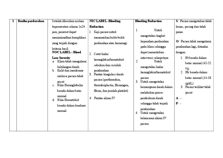 Resiko Perdarahan | PDF