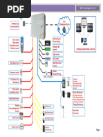 Microscope Care Guide for Students | PDF | Microscope | Glass ...