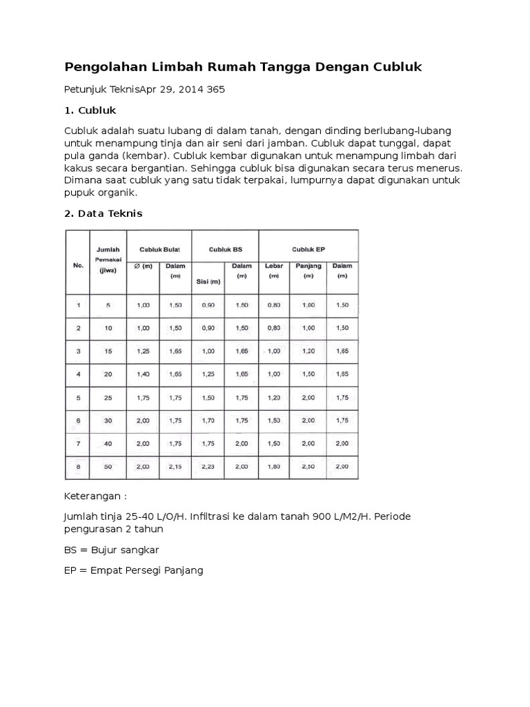 Pengolahan Limbah Rumah Tangga Dengan Cubluk | PDF