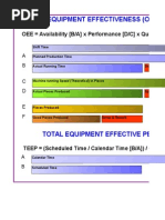 Free OEE Calculator Template Excel Download | PDF