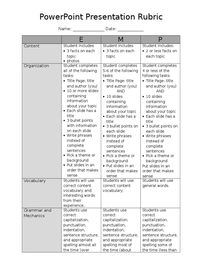 Powerpoint Rubric | PDF