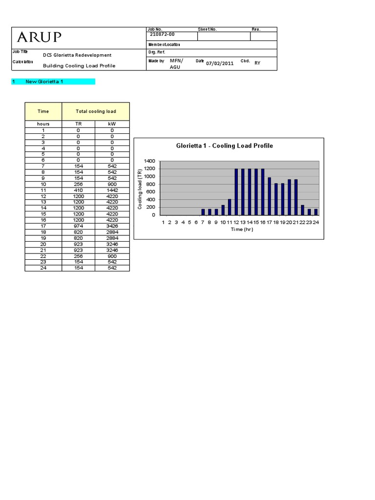 Updated Building Load Profile (Phase 1 & 2) - Feb2011 | PDF | Electric ...