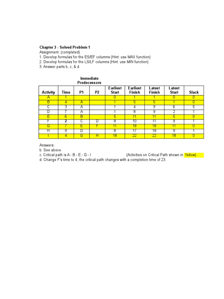 Critical Path Analysis and Crashing | PDF