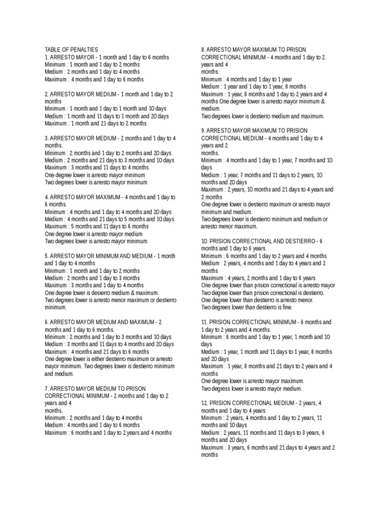 Table of Penalties-Rpc2 | PDF | Prison | Deviance (Sociology)