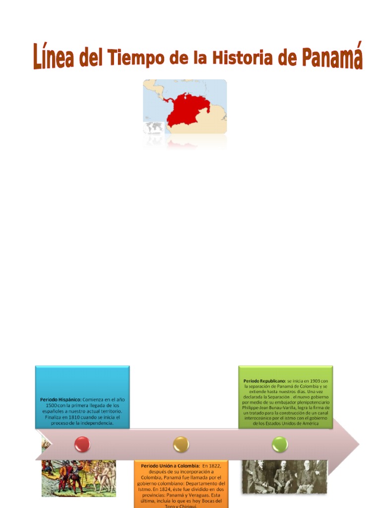 Linea De Tiempo De La Historia De Panama