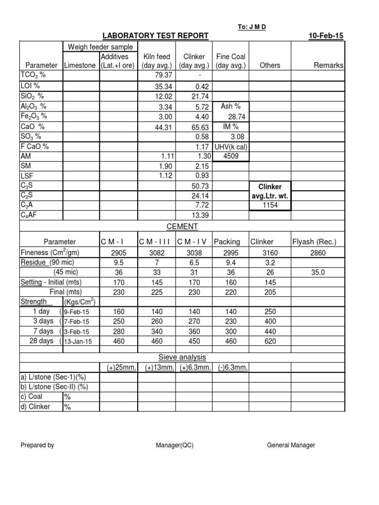 Limestone Additives Laboratory Test Report | PDF