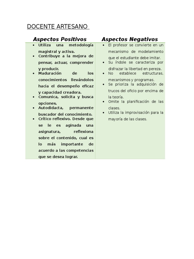 Tipos de Docente | PDF