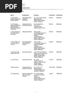 List of Labuan Banks | PDF | Banking | Financial Services