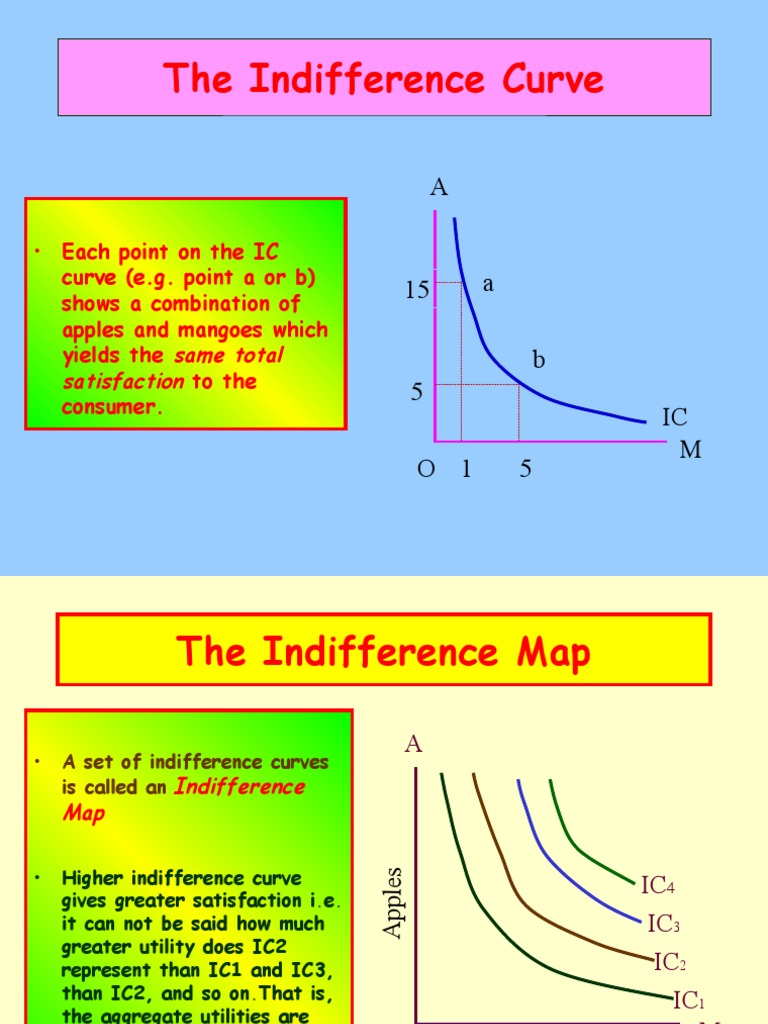 Indifference Curves and Consumer Satisfaction | PDF | Economic Theories ...