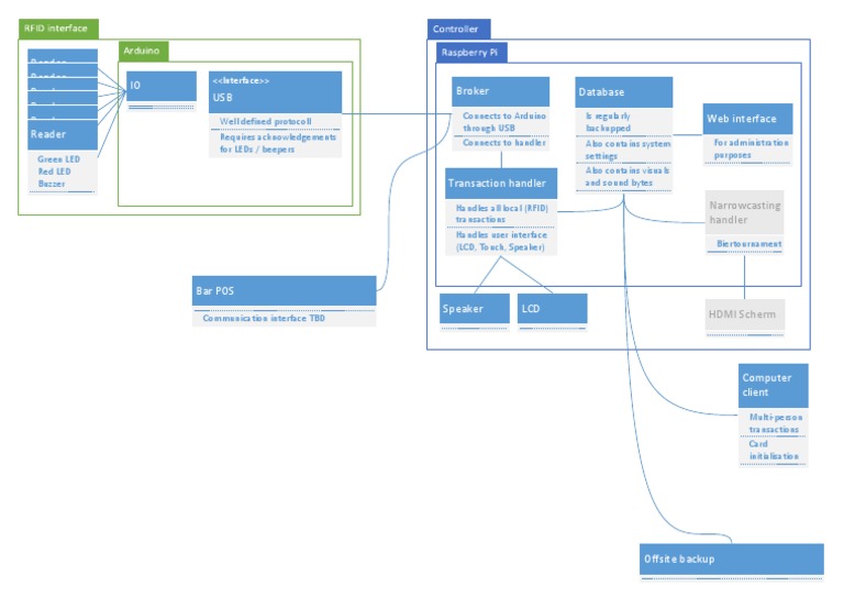 Systems Diagram | PDF